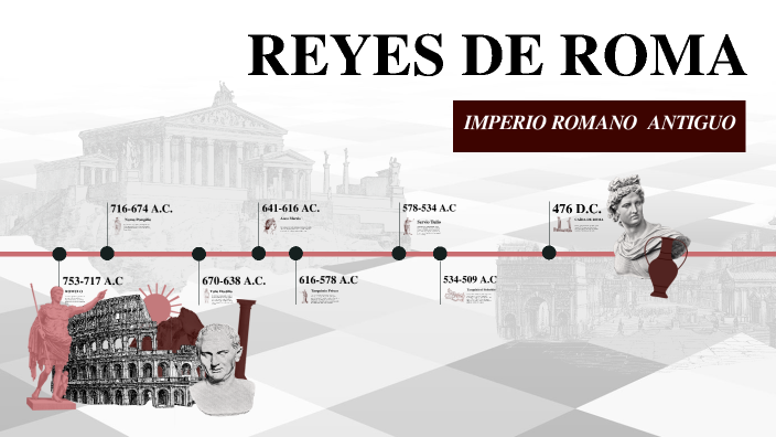 reyes de roma by miguel aragon on Prezi