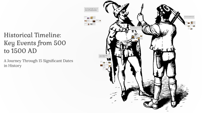 Historical Timeline: Key Events from 500 to 1500 AD by alex pecot on Prezi