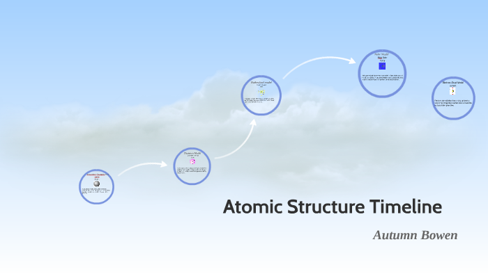 Atomic Structure Timeline by Autumn Bowen on Prezi