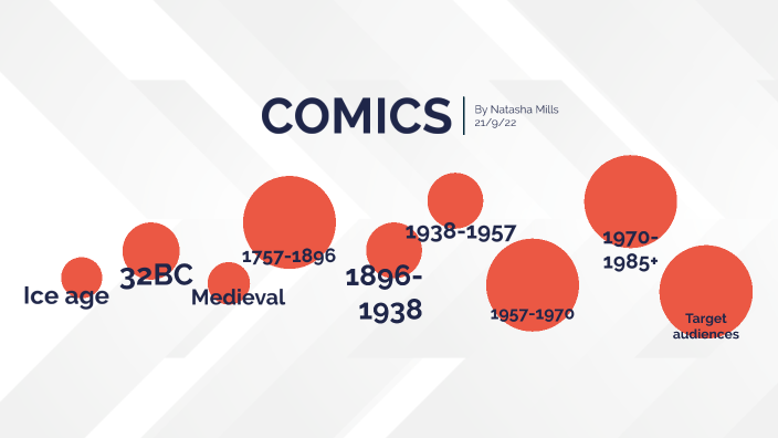 Comics through the years by Natasha Mills on Prezi