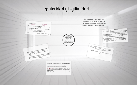 Autoridad y legitimidad by Alvaro meneses diaz on Prezi