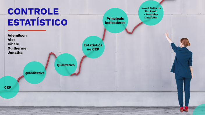 Controle Estatístico de Processo by Guilherme Simões on Prezi