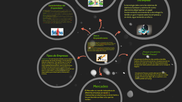 que es emprendimiento by buena peguelo sisas perro on Prezi