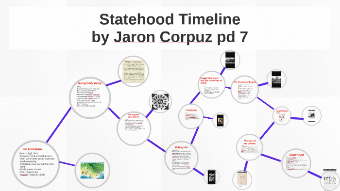 Statehood Timeline by jaron corpuz on Prezi