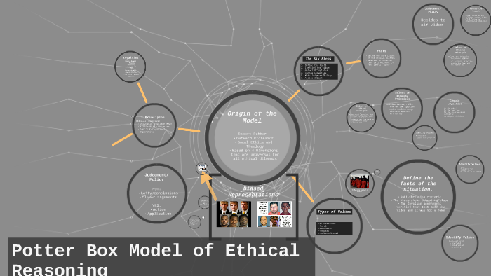 Potter Box Model of Ethical Reasoning by Virtuous Mahad on Prezi