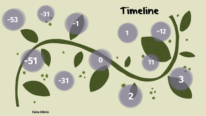 Faiza Kibria - Integer Timeline Project by Faiza Kibria on Prezi Faiza Kibria - Integer Timeline Project by Faiza Kibria on Prezi