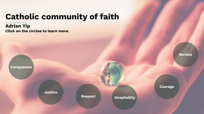 Catholic community of faith by Adrian Yip on Prezi