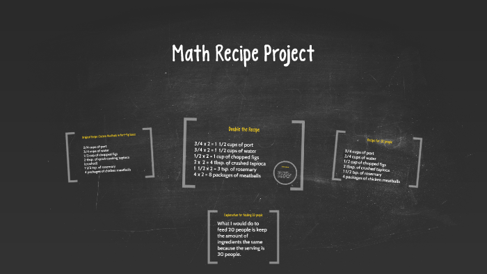 Math Recipe Project by India Entzminger on Prezi