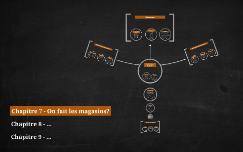 *Bien dit 1 - Ch7 by Cedric Chastagner on Prezi