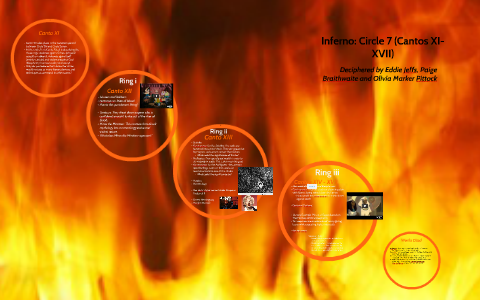 Inferno: Circle 7: Cantos XI-XVII by Olivia Marker Pittock on Prezi