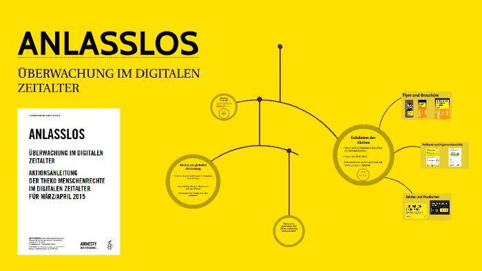ANLASSLOS by Mario Lenhart on Prezi