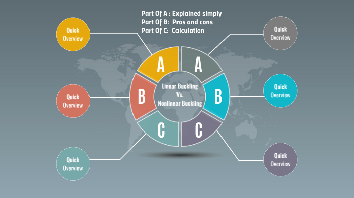 Linear Buckling Vs. Nonlinear Buckling by Mertkan Mete on Prezi