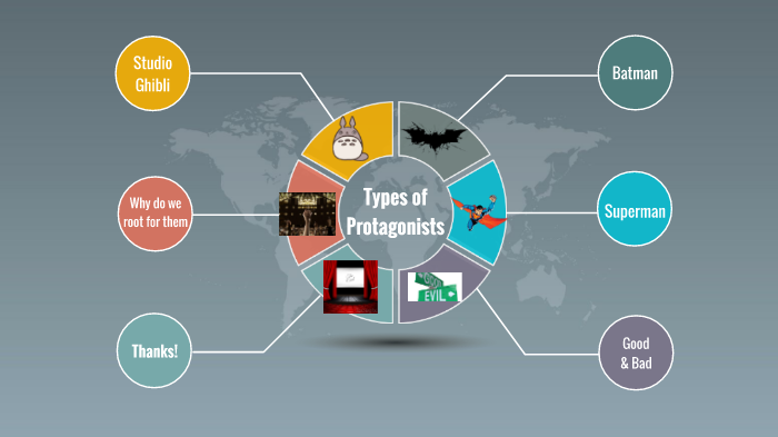 Types Of Protagonists by Matthew Lau on Prezi