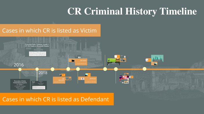 BM-CR Timeline by Allison Reid on Prezi
