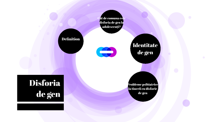 Disforia de gen by Teodora . on Prezi