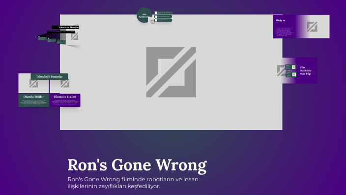 Ron's Gone Wrong by mehmet 21 on Prezi