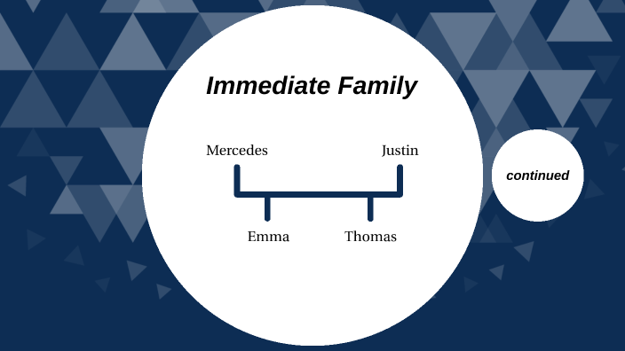 Family Tree by Emma Brearley on Prezi