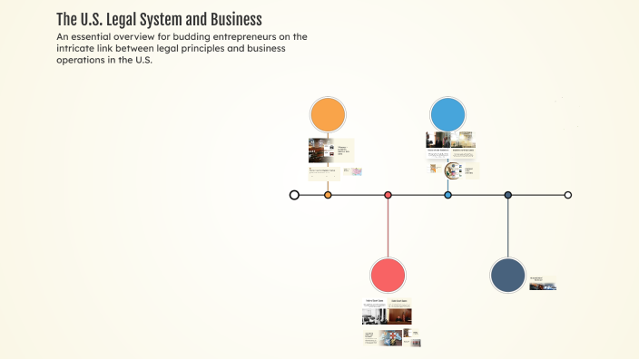 The U.S. Legal System and Business by Miranda Connie on Prezi