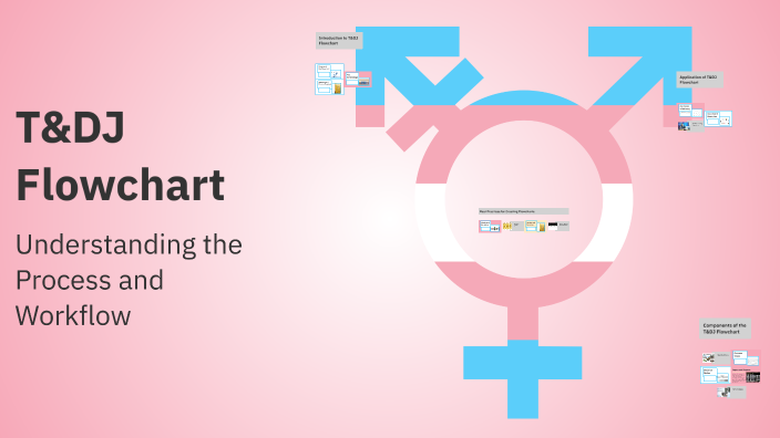T&DJ Flowchart by Kelley Xuereb on Prezi