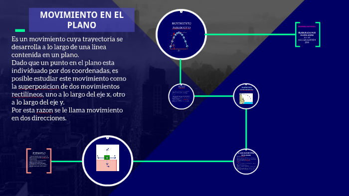 MOVIMIENTO EN EL PLANO by karol lugo on Prezi