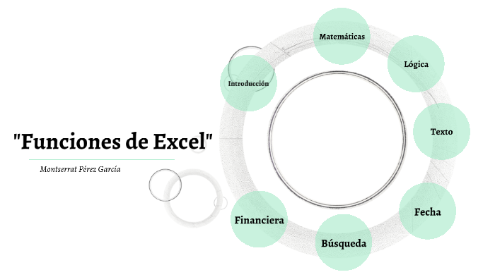 "Funciones de Excel" by Montserrat Pérez on Prezi