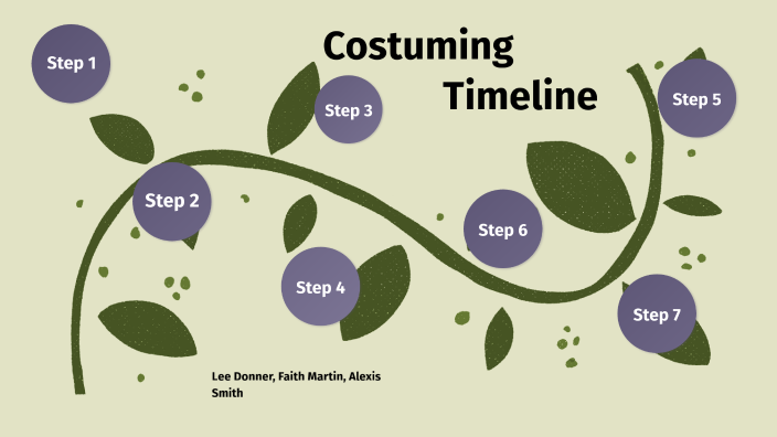 Costume Timeline by Lee Donner on Prezi