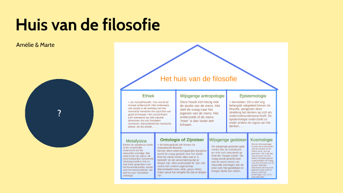 Huis van filosofie by marte vandebon on Prezi