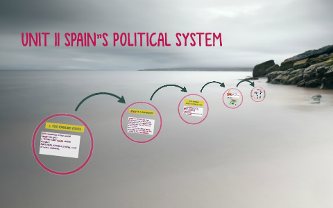 UNIT 11 SPAIN"S POLITICAL SYSTEM by Soraya Lorenzo Cercadillo on Prezi