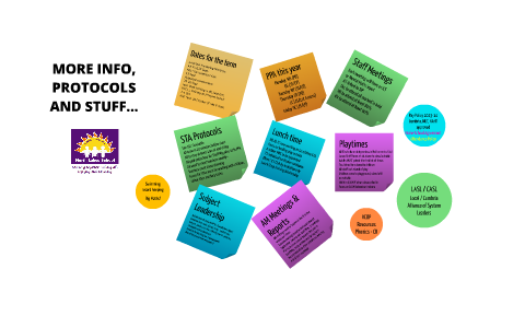 MORE ADMIN by Mike Pincombe on Prezi