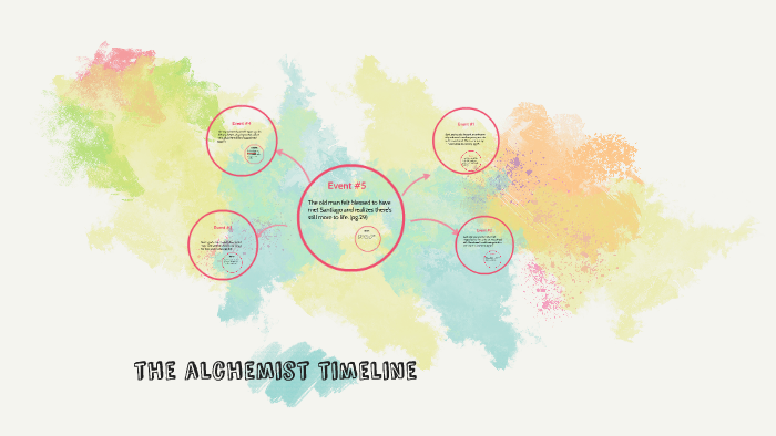 The Alchemist timeline by jaylene martinez on Prezi