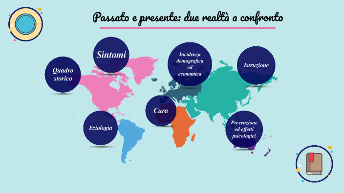 storia by josh turco on Prezi