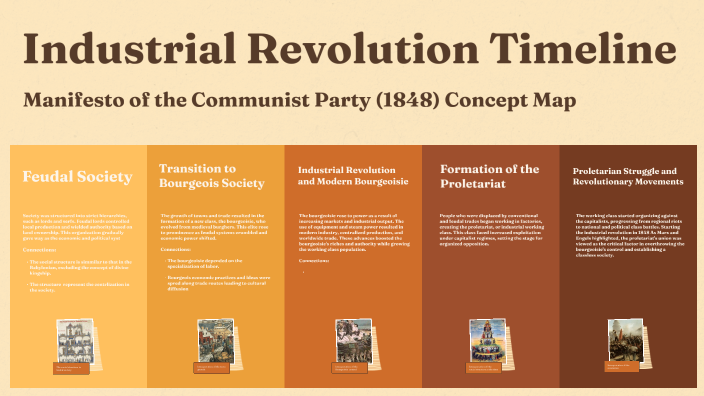 Industrial Revolutions Timeline by Dhabya Almohannadi on Prezi