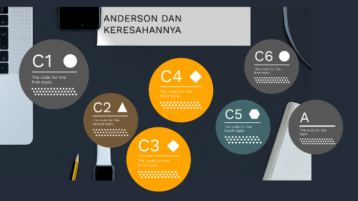 REVISI TAKSONOMI BLOOM MENJADI TAKSONOMI ANDERSON by rifki basit on Prezi