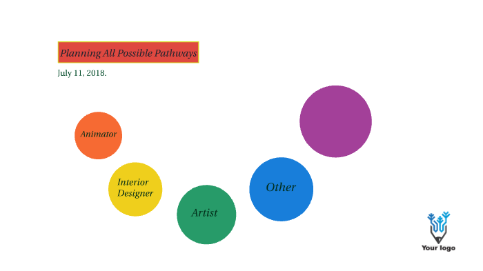 Assignment 2: Planning all Possible Pathways by Karina Braun on Prezi