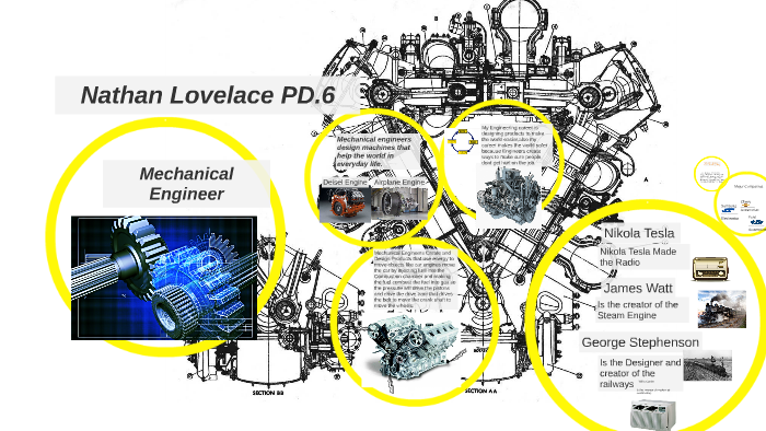 Engineering Presentation by Nathan lovelace on Prezi