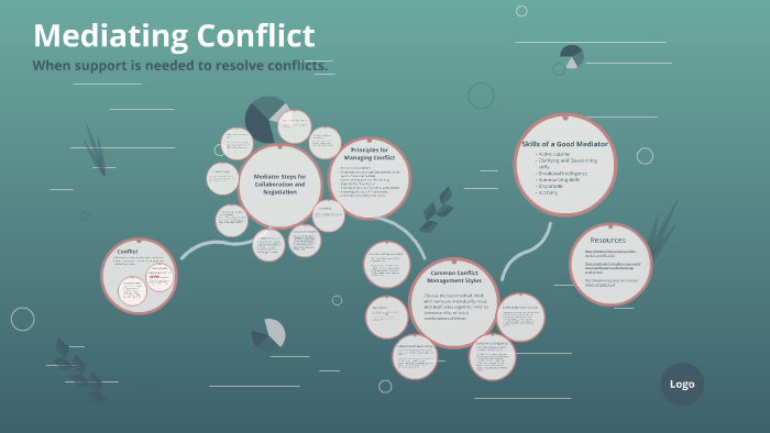 Mediating Conflict by Sheri Dodd on Prezi