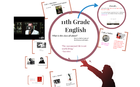 11th Grade English by Corey Markos on Prezi