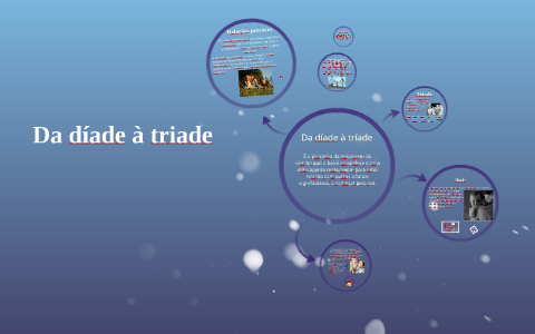 Da díade à triade by Helder Pereira on Prezi