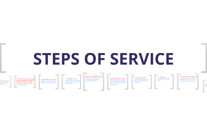 STEPS OF SERVICE by Antonio De Rosa on Prezi
