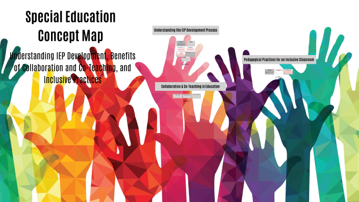 Special Education Concept Map by on Prezi