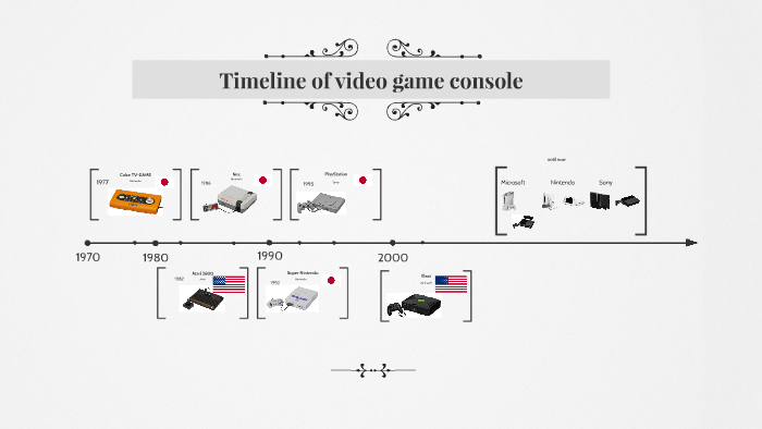 Timeline of video game console by Jean-François Vachon on Prezi