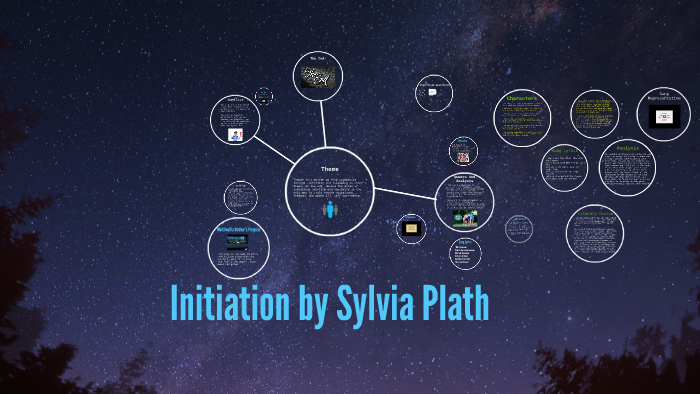 The Initiation by Group Three on Prezi