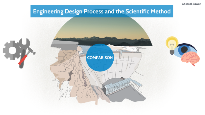 Engineering Design Process and the Scientific Method. by Chantal Sawan ...