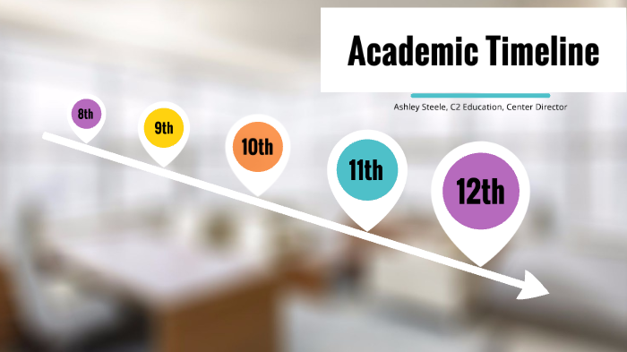 Academic Timeline by Ashley Steele on Prezi