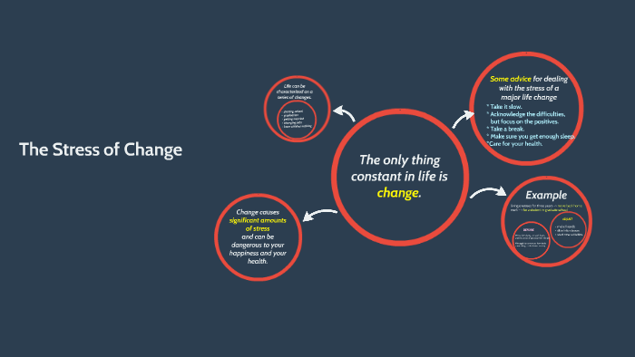 The Stress of Change by Hsuan Yin on Prezi