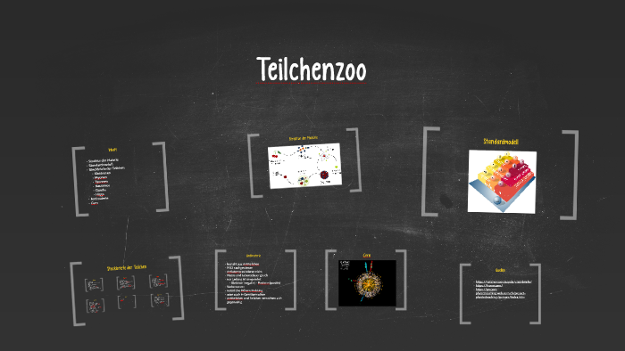 Teilchenzoo by Lisa Langhorst on Prezi