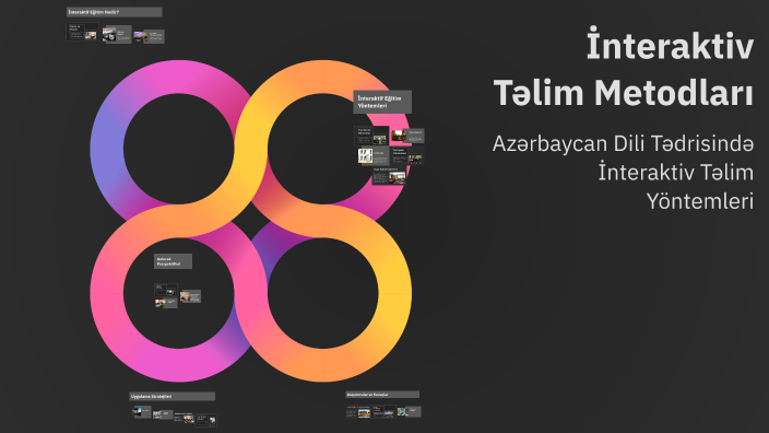İnteraktiv Təlim Metodları by Sevinc Abbasova on Prezi