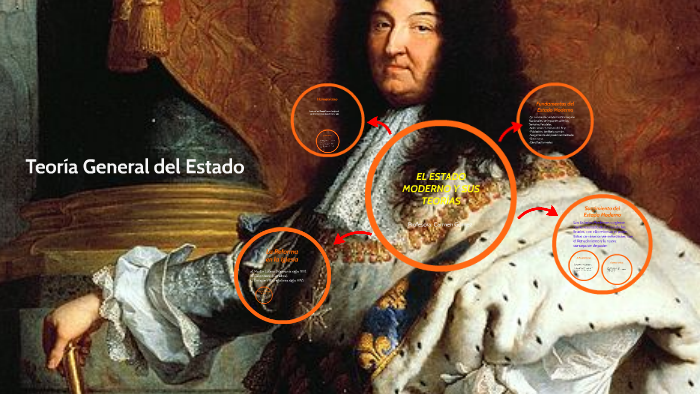EL ESTADO MODERNO Y SUS TEORÍAS by Carmen G on Prezi