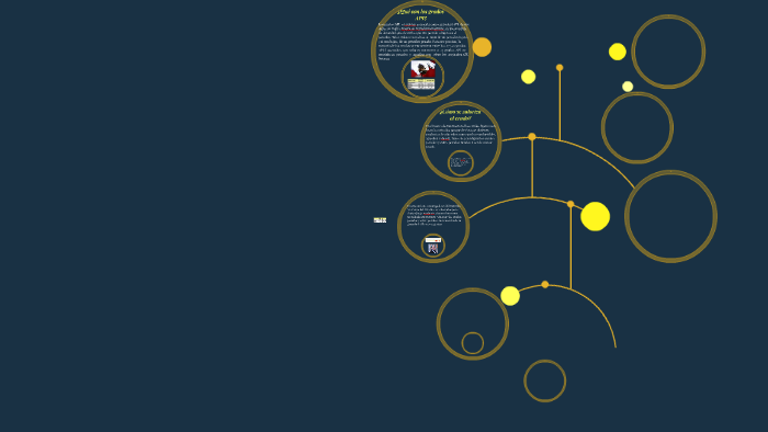 ¿Que son los grados API? by Ileana Juarez on Prezi