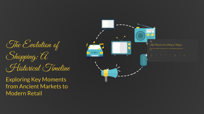 The Evolution of Shopping: A Historical Timeline by MARIA CAMILA ...
